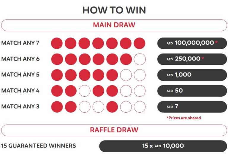 Emirates Draw Results: Today's Winning Numbers (Live Update)